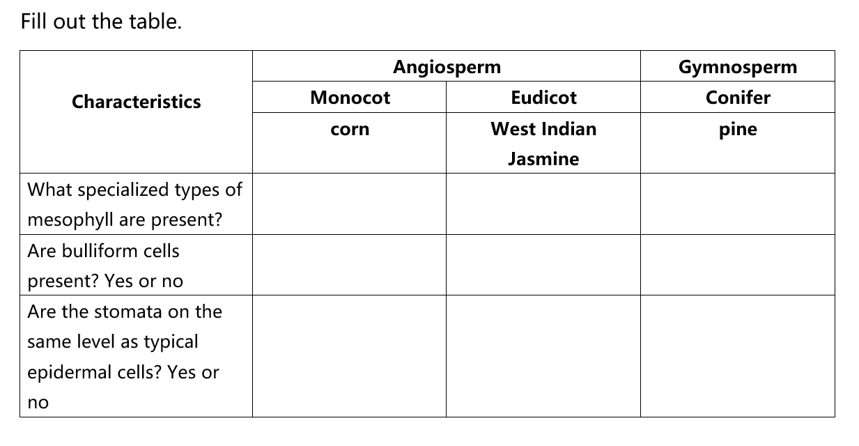 Solved Fill Out The Table 