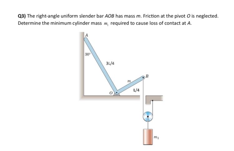 Solved Q3) The right-angle uniform slender bar AOB has mass | Chegg.com