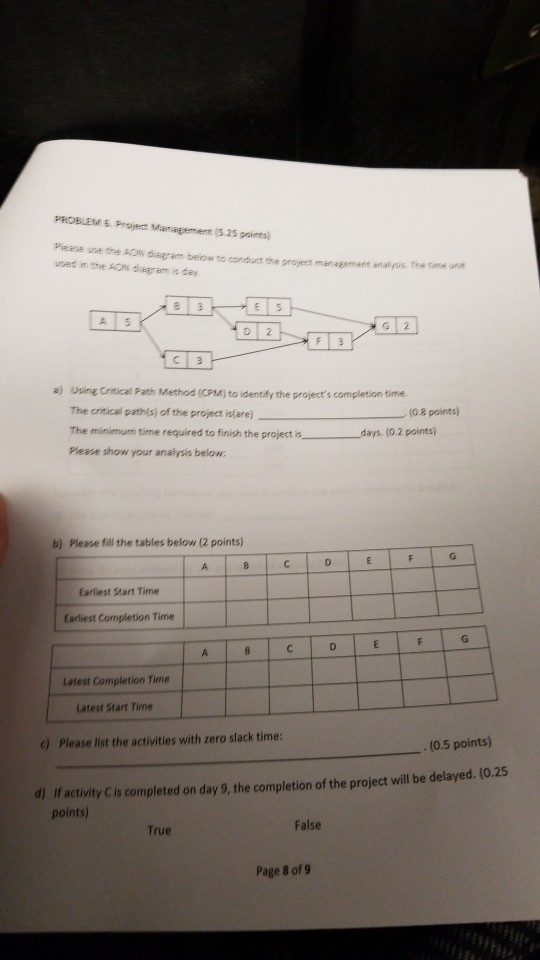 Solved PROBLEM 5. Project Management (0.75 point) Please | Chegg.com