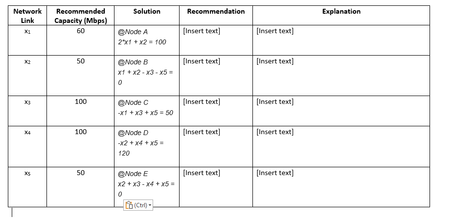Solved The Project One Table Template, provided in the | Chegg.com