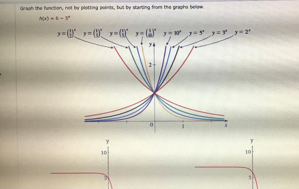 Solved Graph The Function Not By Plotting Points But By 6995