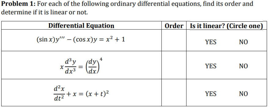 Solved Problem 1: For each of the following ordinary | Chegg.com