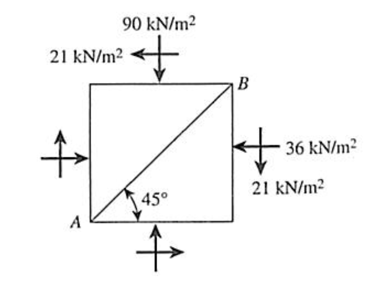 Solved A soil element is shown. Using the pole method, | Chegg.com