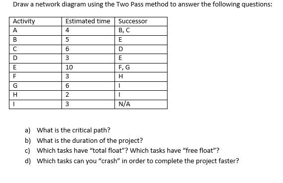 (Solved) : Draw Network Diagram Using Two Pass Method Answer Following Questions Activity ...