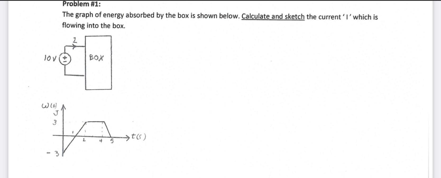 Solved Problem #1: The graph of energy absorbed by the box | Chegg.com