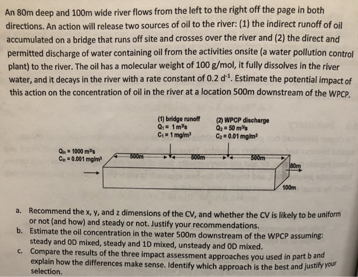 Solved An 80m deep and 100m wide river flows from the left | Chegg.com