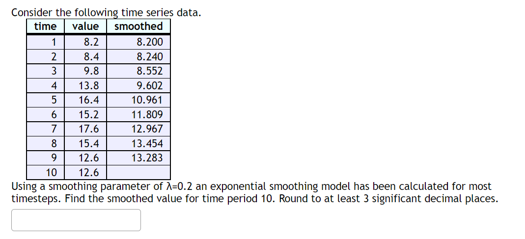 Solved Consider the following time series data. Using a | Chegg.com