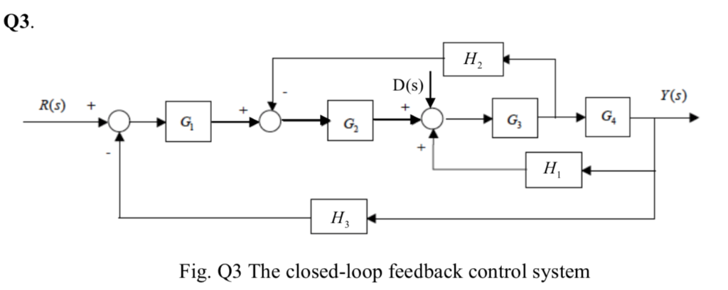 Solved Q3 D(s) Y(s) R(s)+ Fig. Q3 The closed-loop feedback | Chegg.com