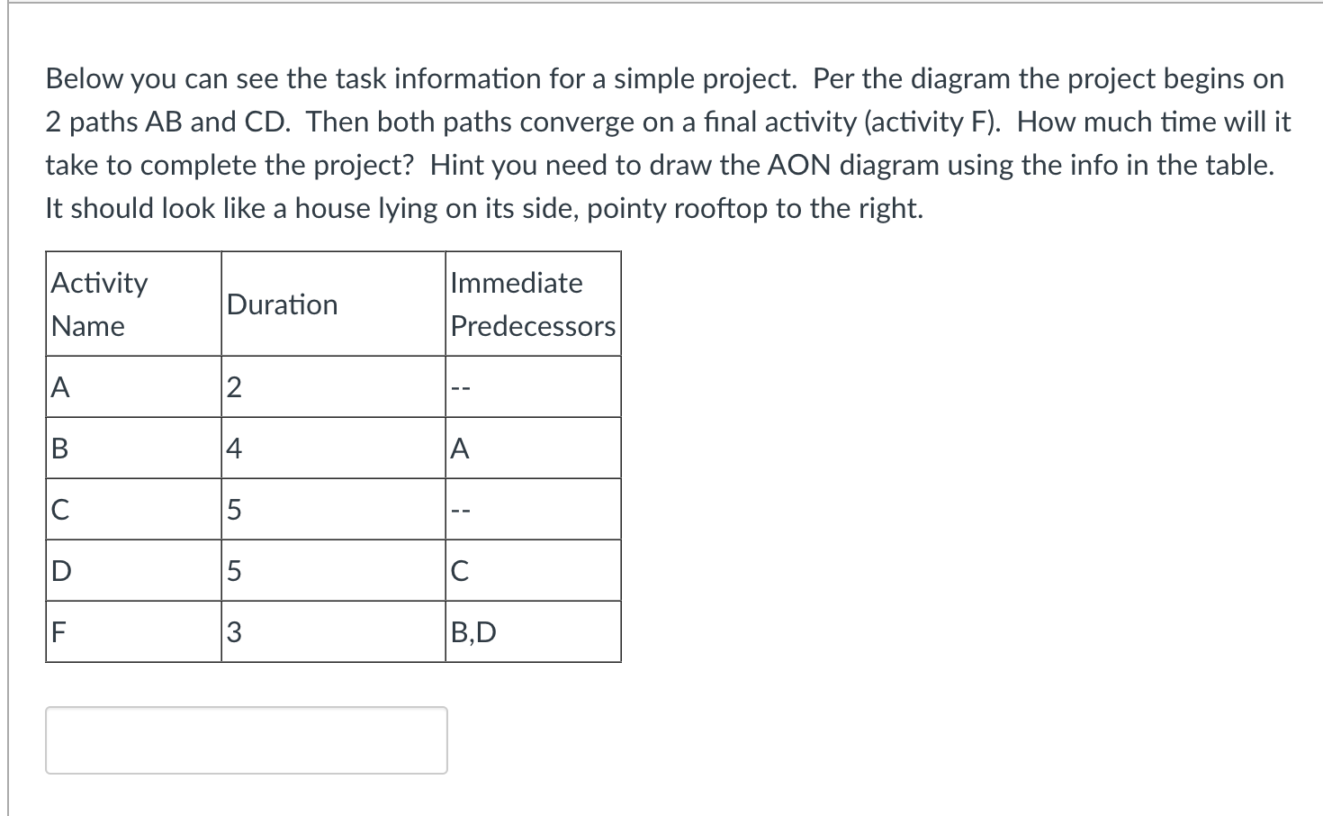 Solved Below you can see the task information for a simple | Chegg.com