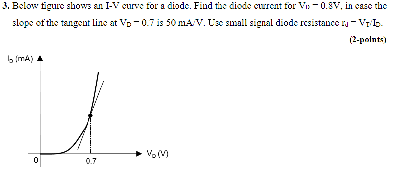 Solved 3. Below figure shows an I-V curve for a diode. Find | Chegg.com