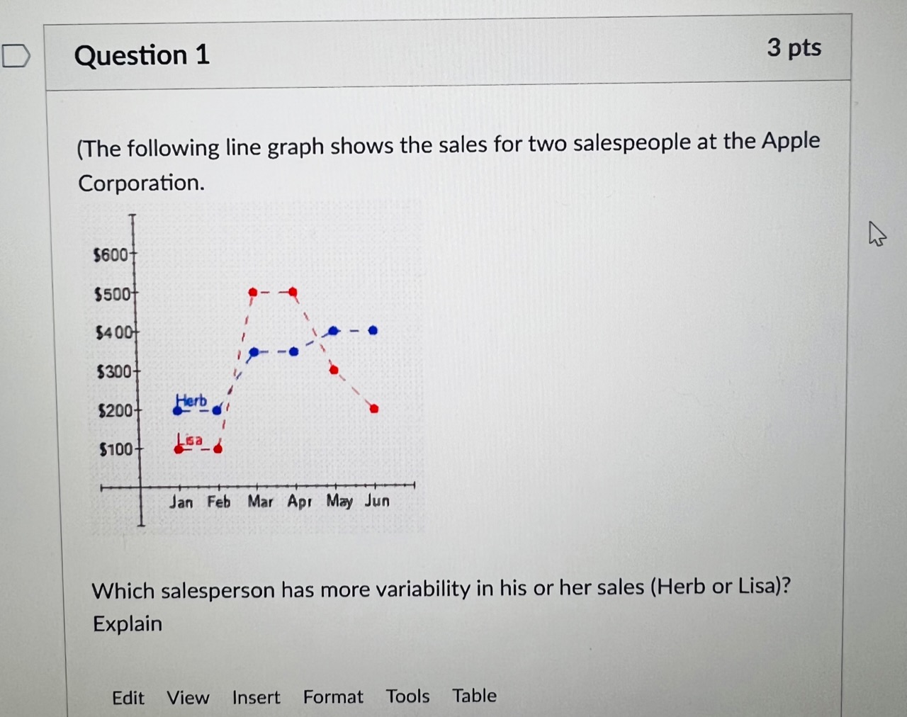 Solved A) Construct a pie chart. Title the Chart, label each | Chegg.com