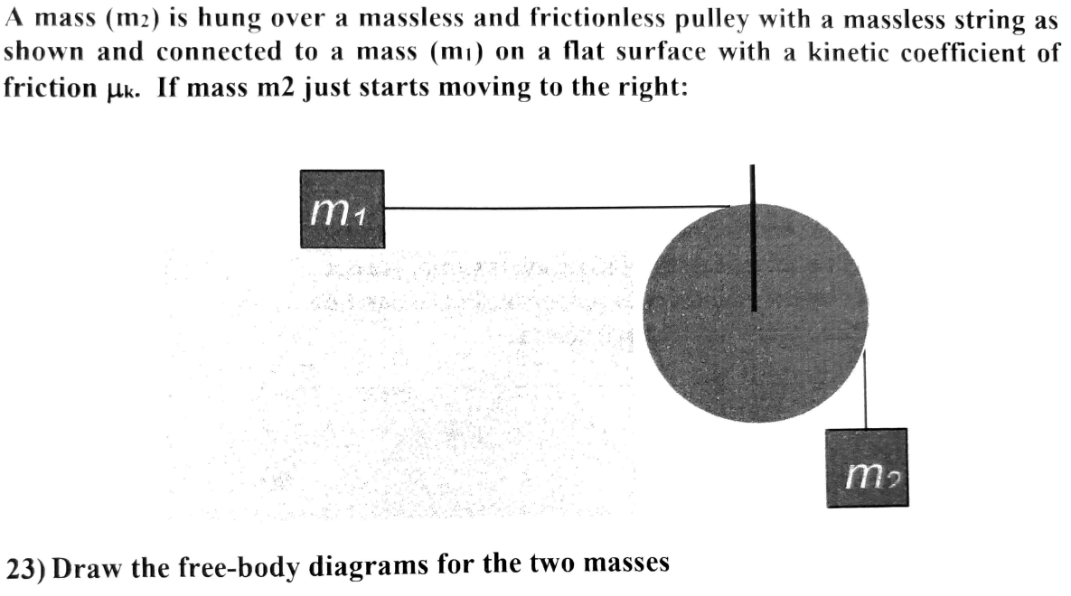 Solved A mass (m2) is hung over a massless and frictionless | Chegg.com