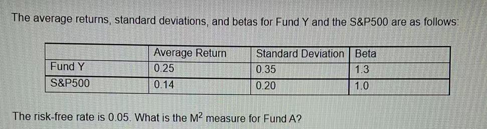 Solved The average returns, standard deviations, and betas | Chegg.com