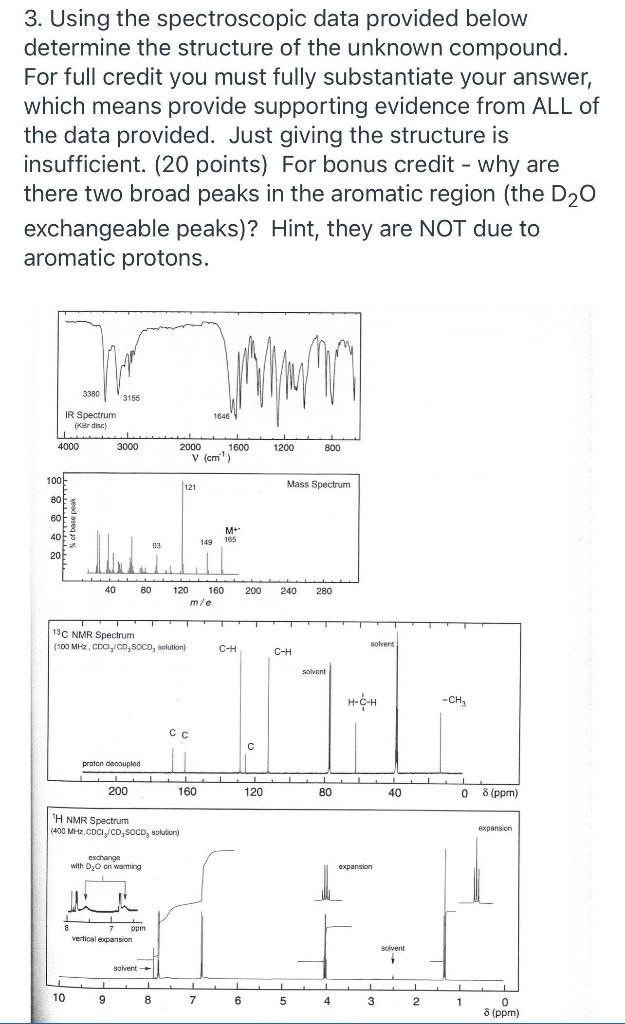 Solved Using the spectroscopic data provided below | Chegg.com
