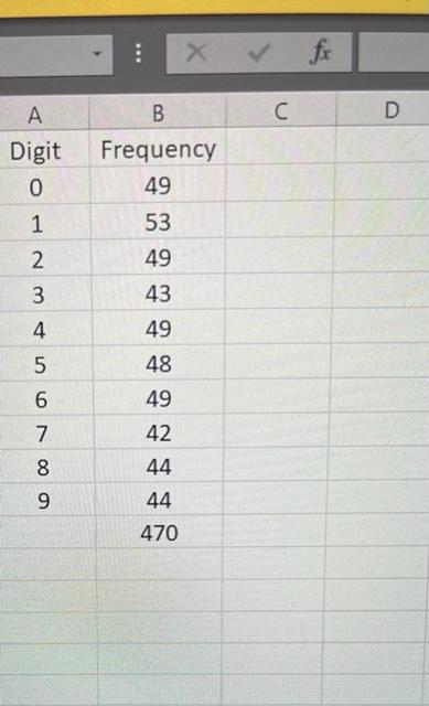 Solved Each of the digits in a raffle is thought to have the | Chegg.com
