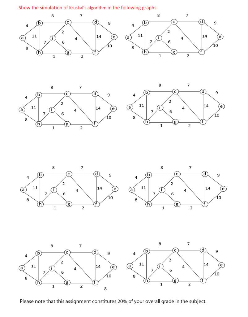 Solved Show the simulation of Kruskal's algorithm in the | Chegg.com
