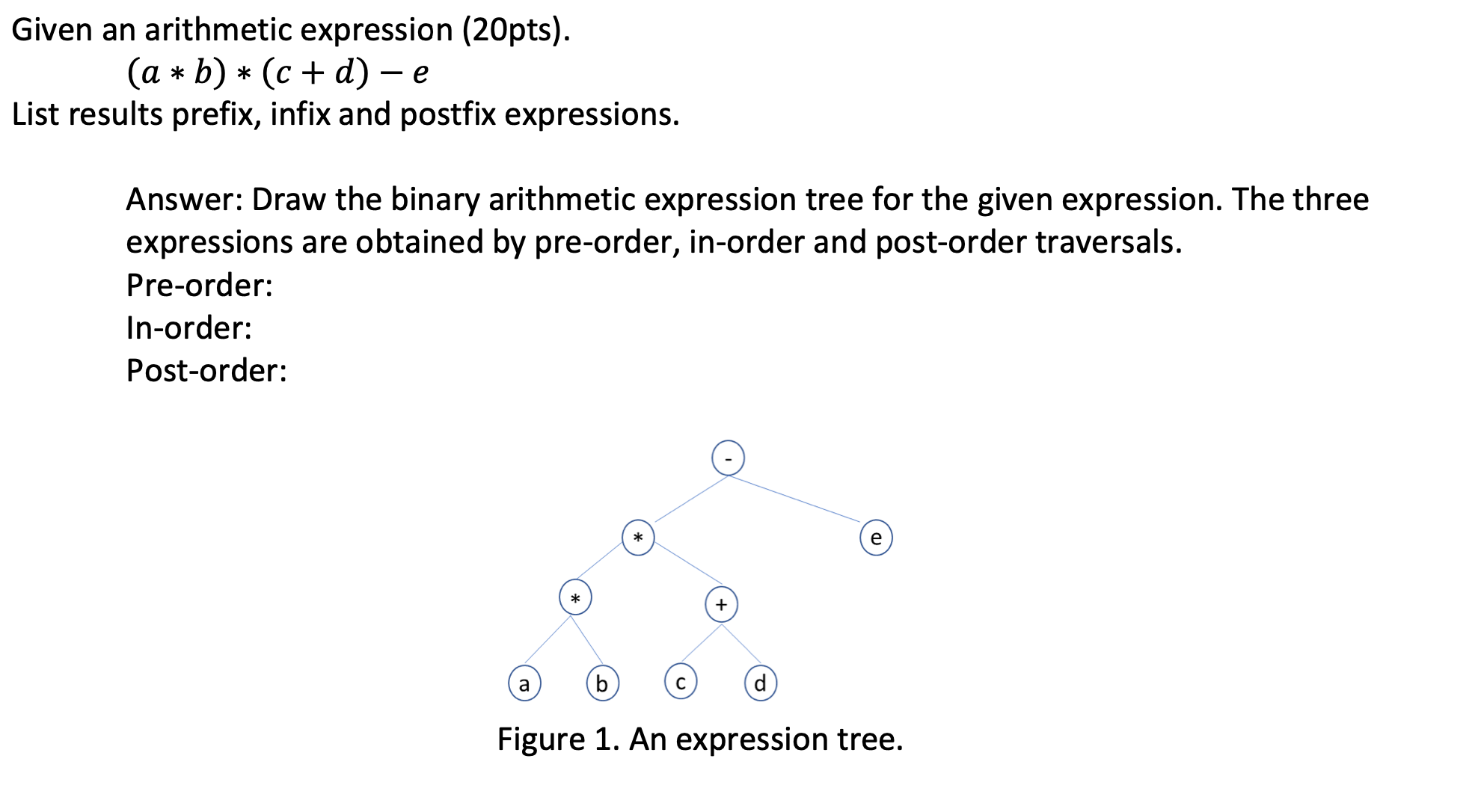 Solved (a∗b)∗(c+d)−e results prefix, infix and postfix | Chegg.com