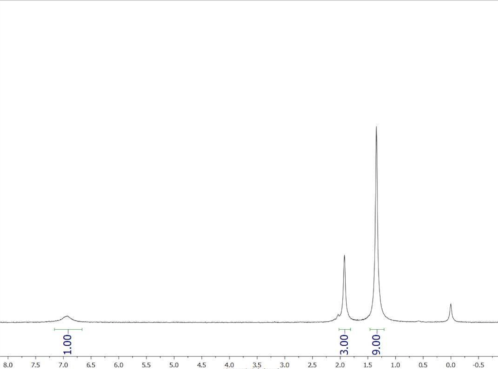 Solved Amide Synthesis on Aluminum Oxide Catalyst Lab What | Chegg.com