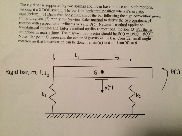 Solved The rigid bar is supported by two springs and it can | Chegg.com