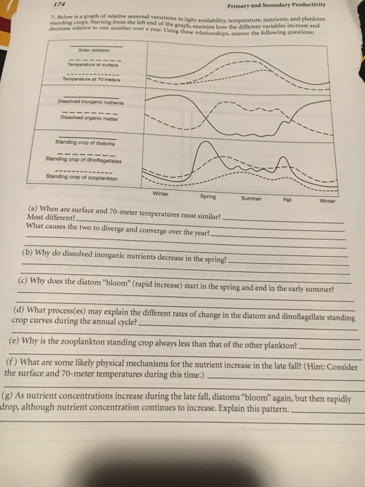 Solved Primary and Secondary Productivity 174 7. Below is a | Chegg.com