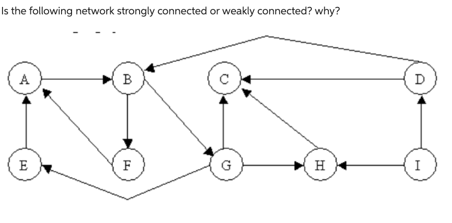 Solved Is the following network strongly connected or weakly | Chegg.com