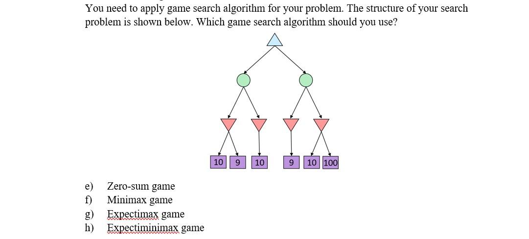 Solved You need to apply game search algorithm for your | Chegg.com