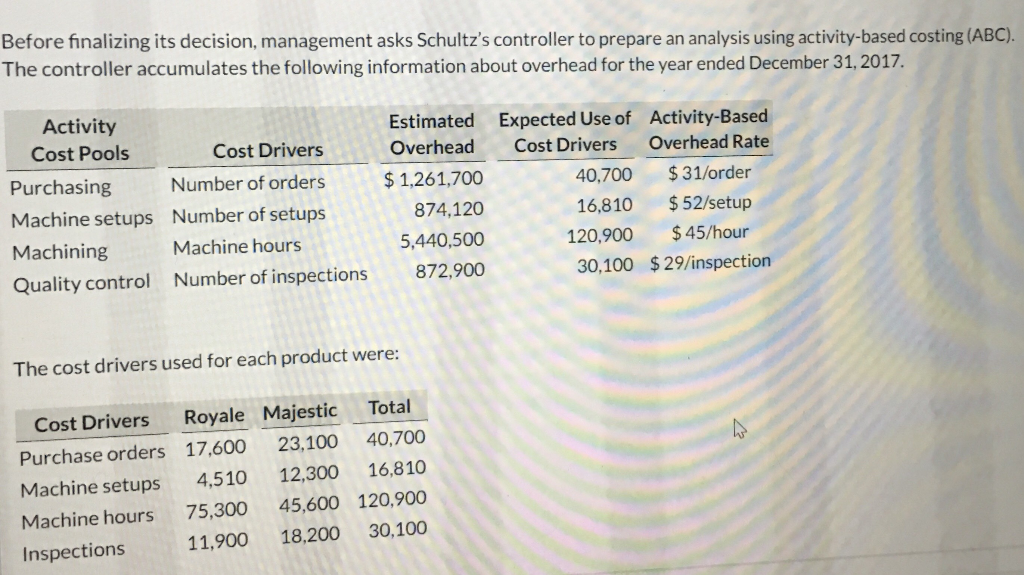 Solved b1) Your answer is incorrect. Calculate cost per unit | Chegg.com