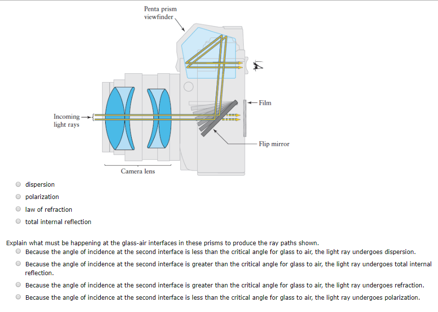 Solved An observer O stands in front of a plane mirror as | Chegg.com