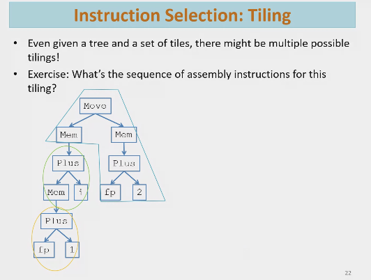 Instruction Selection: Tiling Even given a tree and a | Chegg.com
