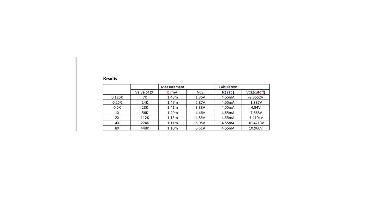 Solved how to draw load line and qpoints on the same graph | Chegg.com