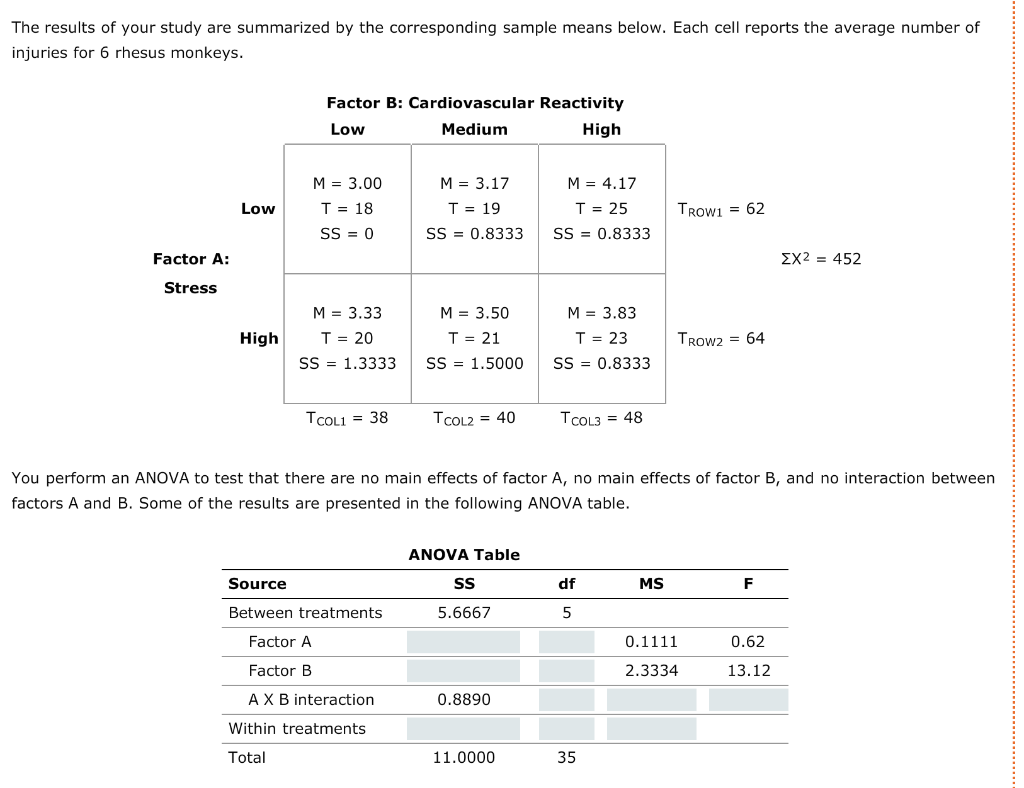 Solved 2. Two-factor analysis of variance - Emphasis on | Chegg.com