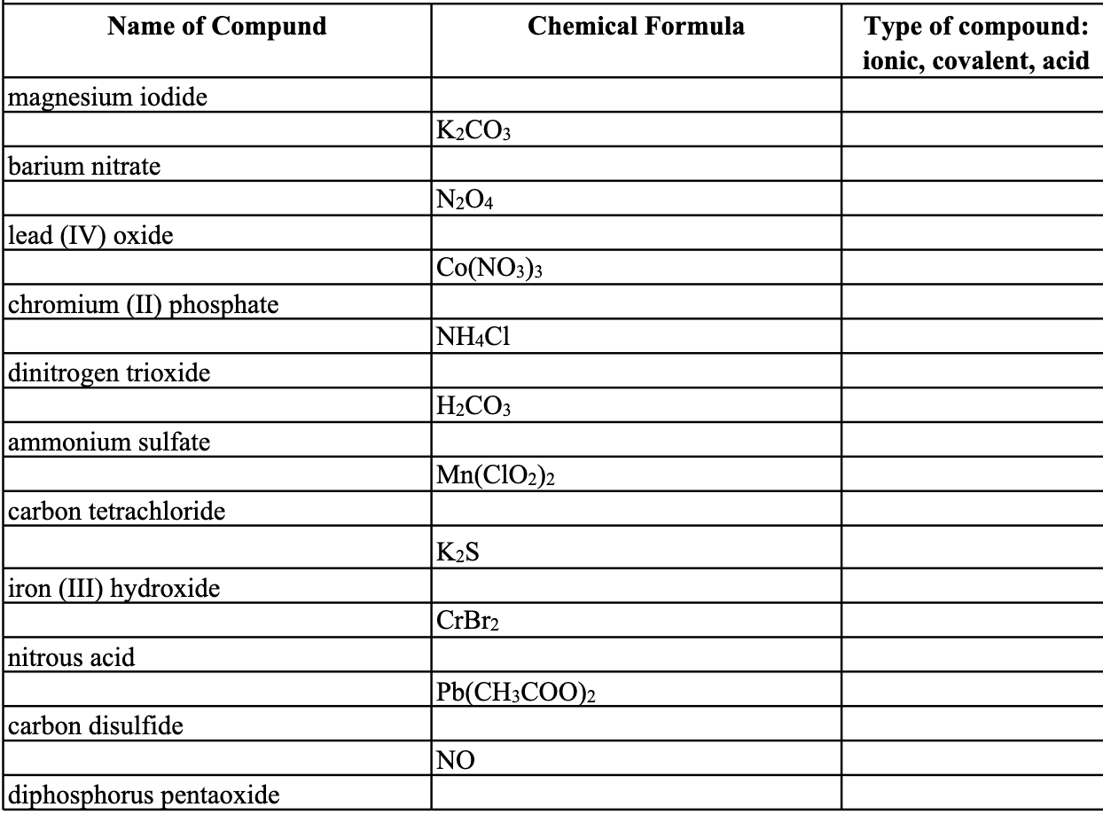 Solved Name of Compund Chemical Formula Type of compound: | Chegg.com