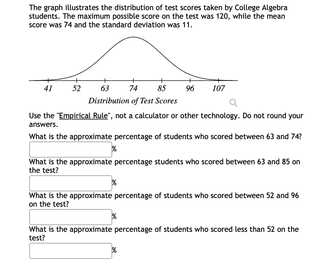 Solved The graph illustrates the distribution of test scores | Chegg.com