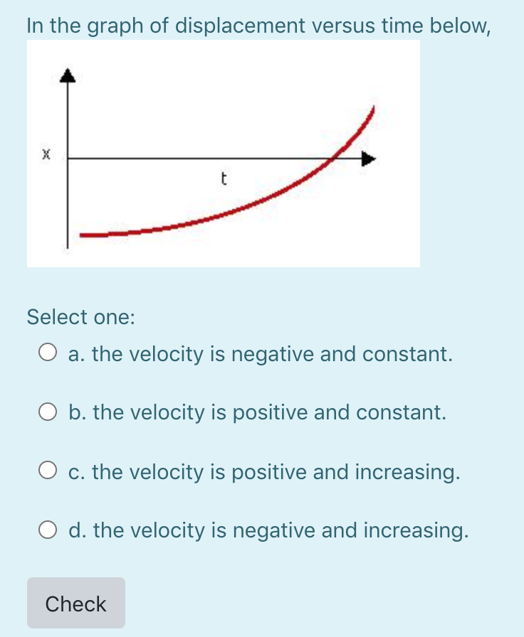 Solved In the graph of displacement versus time below, t | Chegg.com