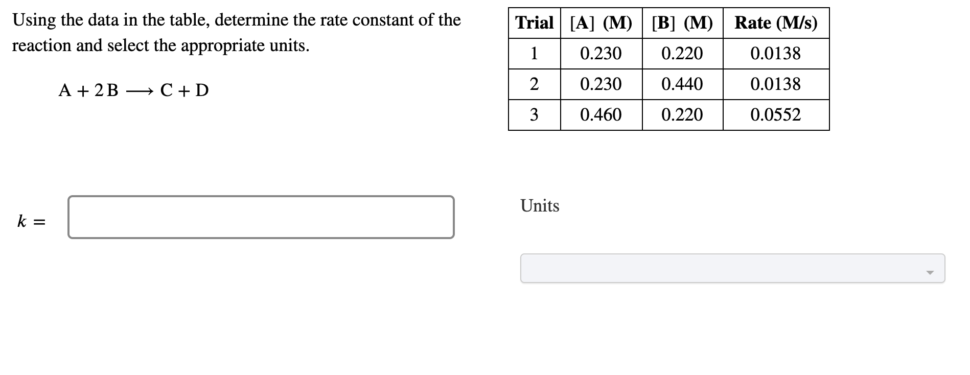 Solved Using the data in the table, determine the rate | Chegg.com