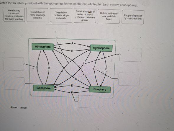 Solved Match the six labels provided with the appropriate | Chegg.com