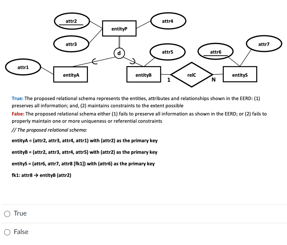 Solved True: The proposed relational schema represents the | Chegg.com