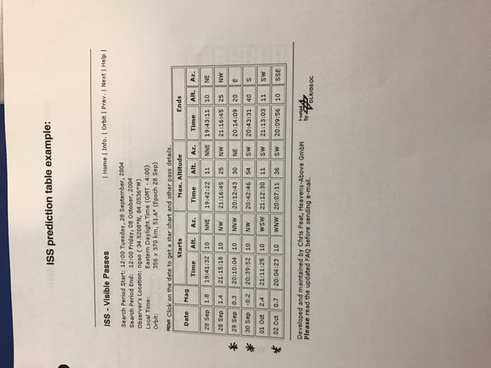 Solved ARTIFICIAL SATELLITE OBSERVING LAB Astronomy 101a1020 | Chegg.com