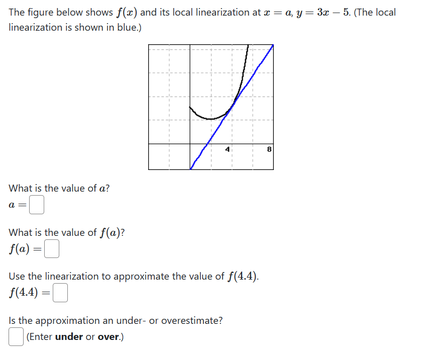 Solved The figure below shows f(x) ﻿and its local | Chegg.com