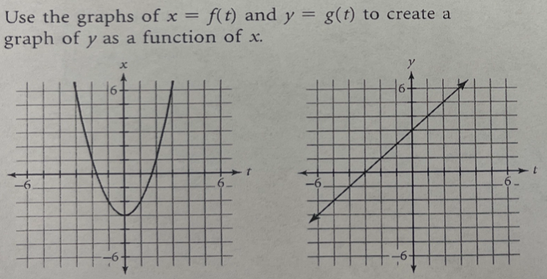 Solved Use the graphs of x=f(t) and y=g(t) to create a graph | Chegg.com