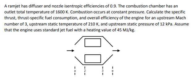A ramjet has diffuser and nozzle isentropic | Chegg.com