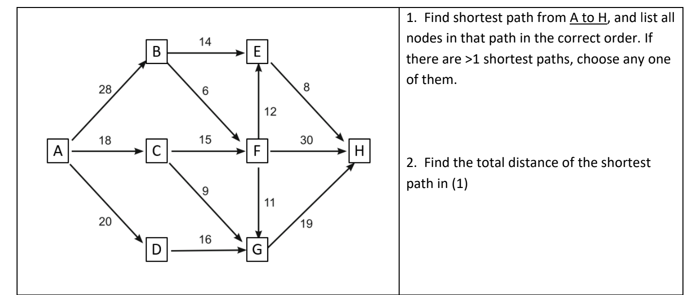 Solved A 28 18 20 B C D 14 6 15 9 16 E F G 12 11 8 30 19 H | Chegg.com