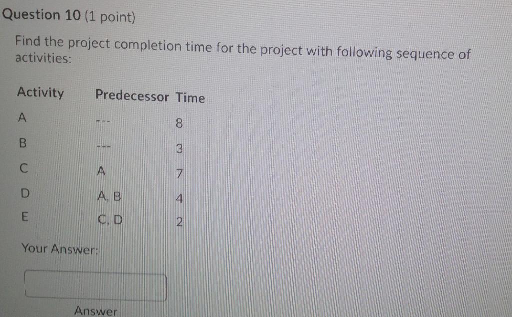 Solved Question 10 (1 point) Find the project completion | Chegg.com