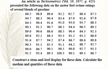 Solved An article in Technometrics (Vol. 19, 1977, p. 425) | Chegg.com