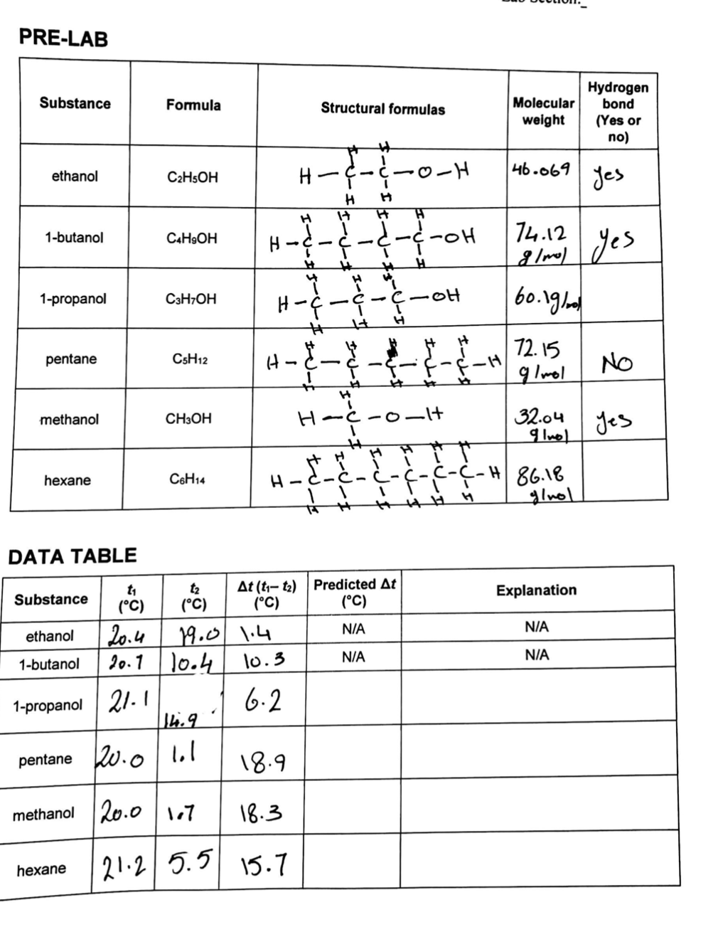 Solved PRE-LAB Substance Formula Structural formulas | Chegg.com