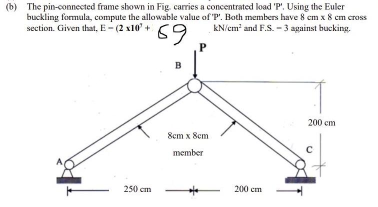 Solved (b) The pin-connected frame shown in Fig. carries a | Chegg.com