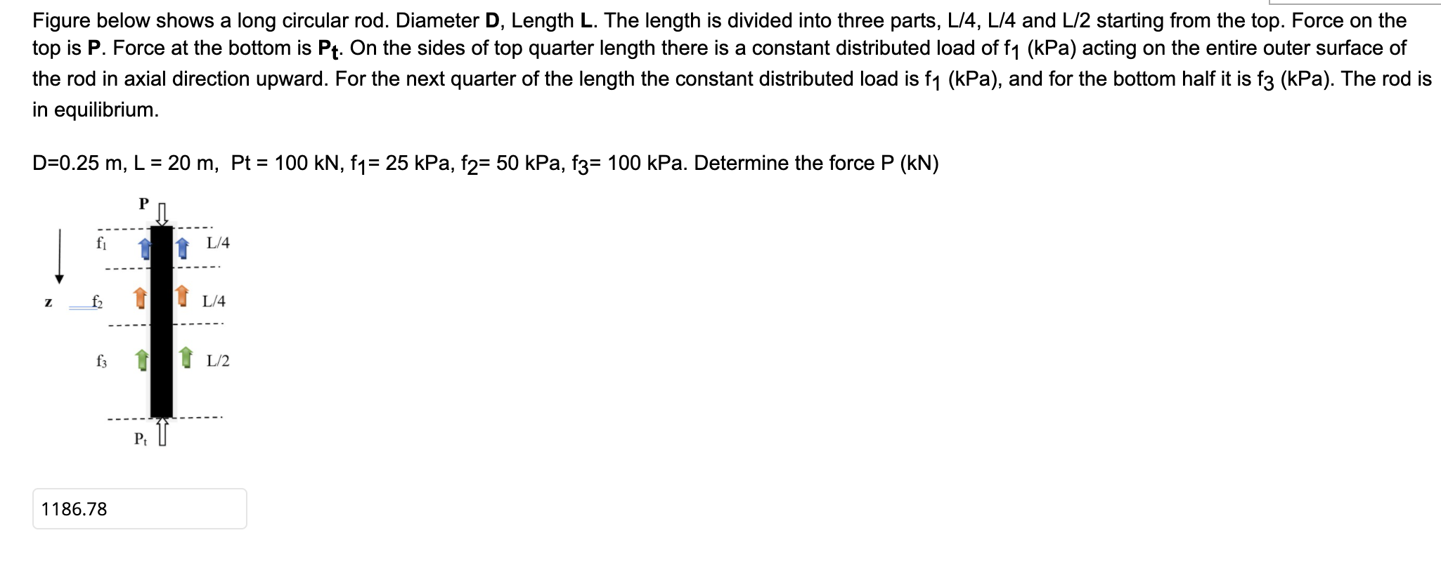 Solved Figure below shows a long circular rod. Diameter D, | Chegg.com