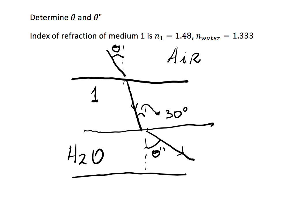 Solved Determine 0 and 0" Index of refraction of medium 1 is | Chegg.com