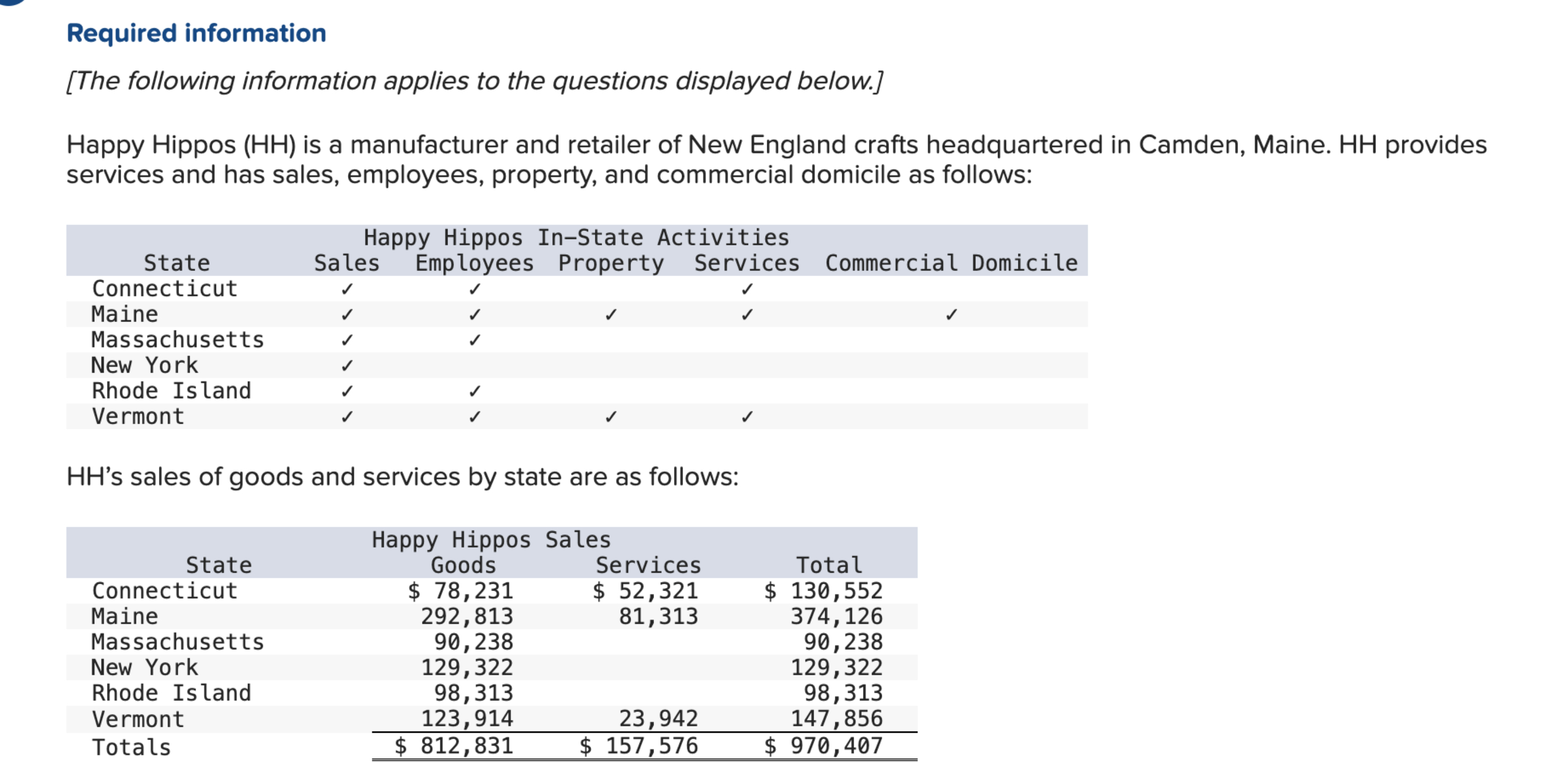 Solved SOLVE F BELOW[The following information applies to | Chegg.com
