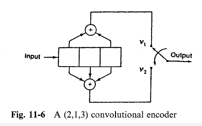 Solved Input Output Fig 11 6 A 2 1 3 Convolutional